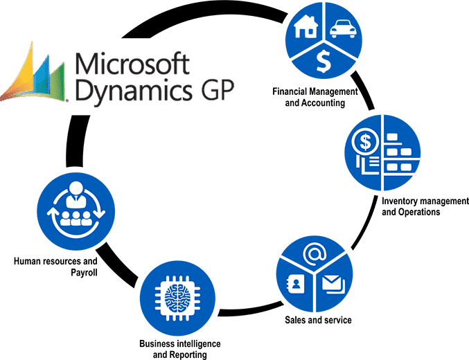 Microsoft Dynamics GP UAE, Dynamics GP Partner Microsoft Dynamics GP UAE, Dynamics GP Partner